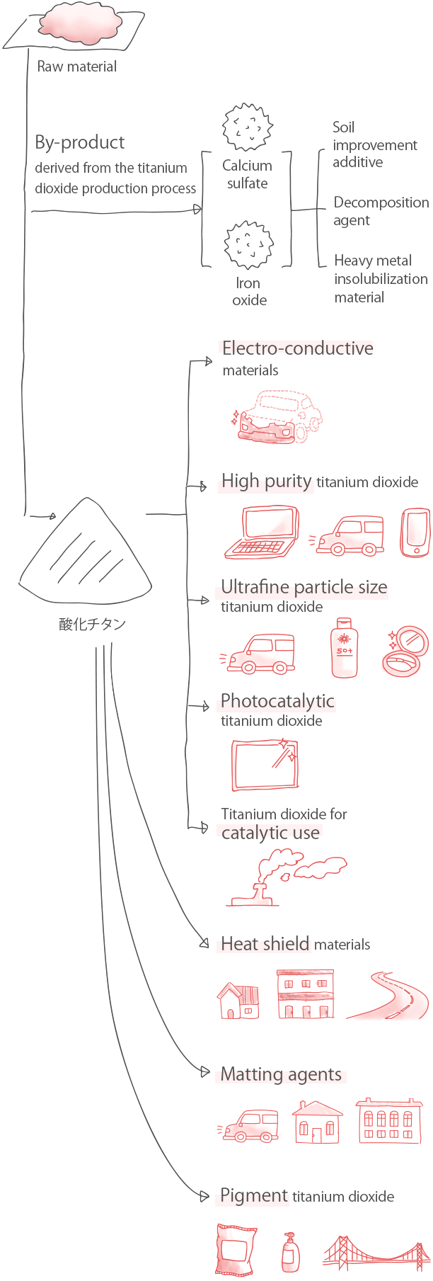 Titanium Dioxide | Business Introduction | Chemical Manufacturer ...