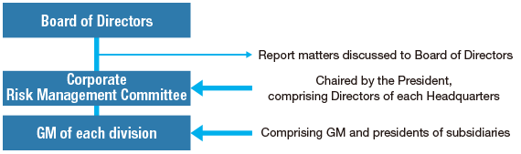 Risk Management | Sustainability | Chemical Manufacturer, ISHIHARA ...