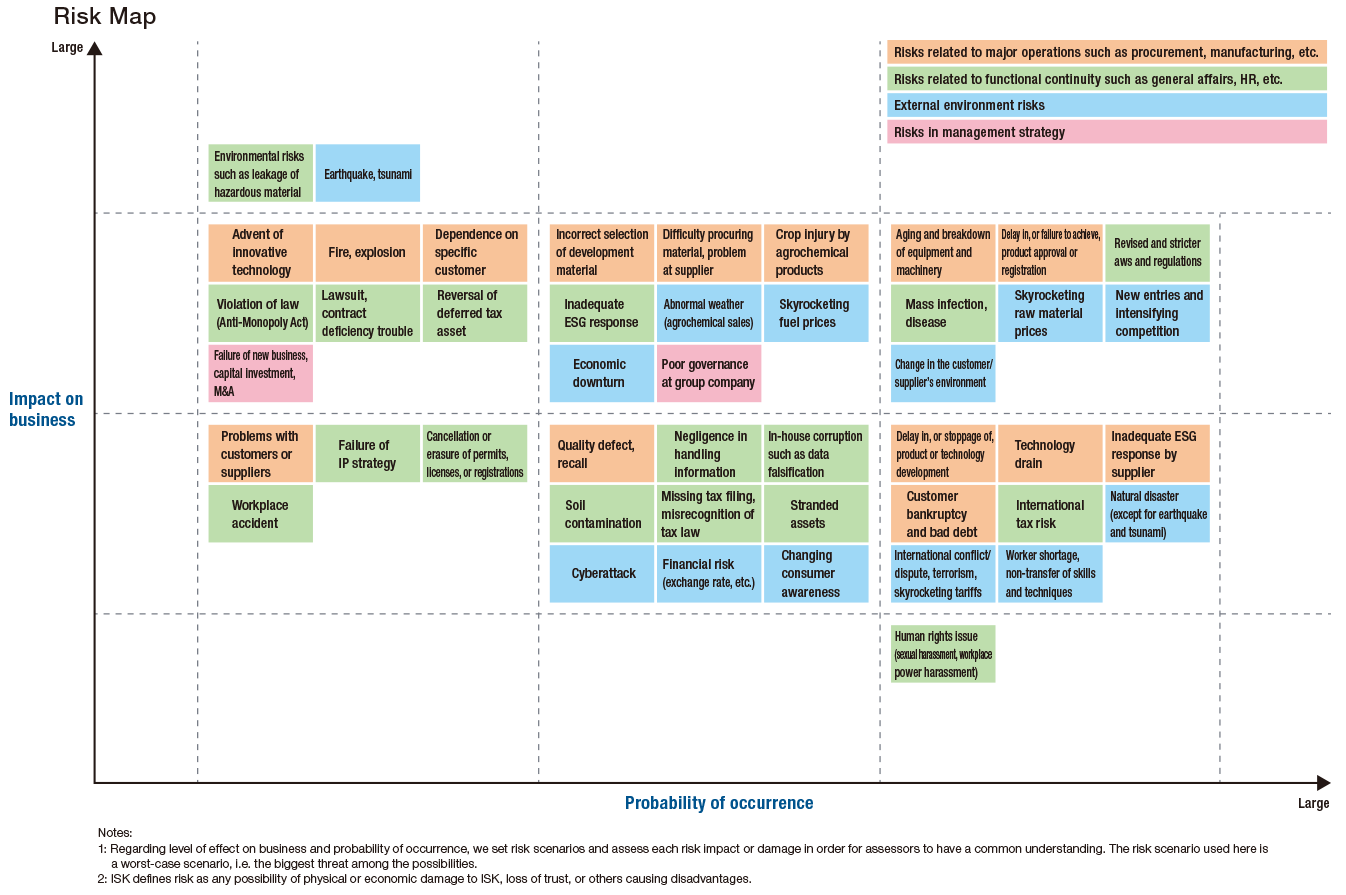 Risk Management | Sustainability | Chemical Manufacturer, ISHIHARA ...